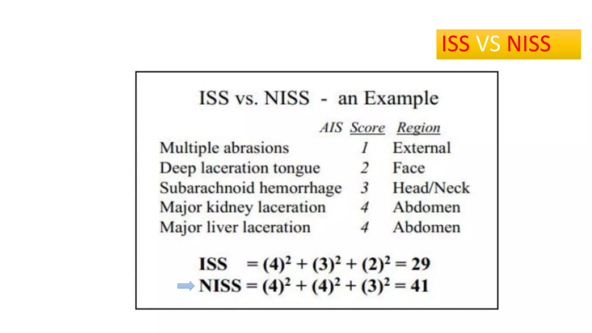 Trauma Score.pptx