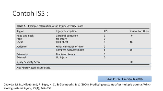 Trauma Score.pptx