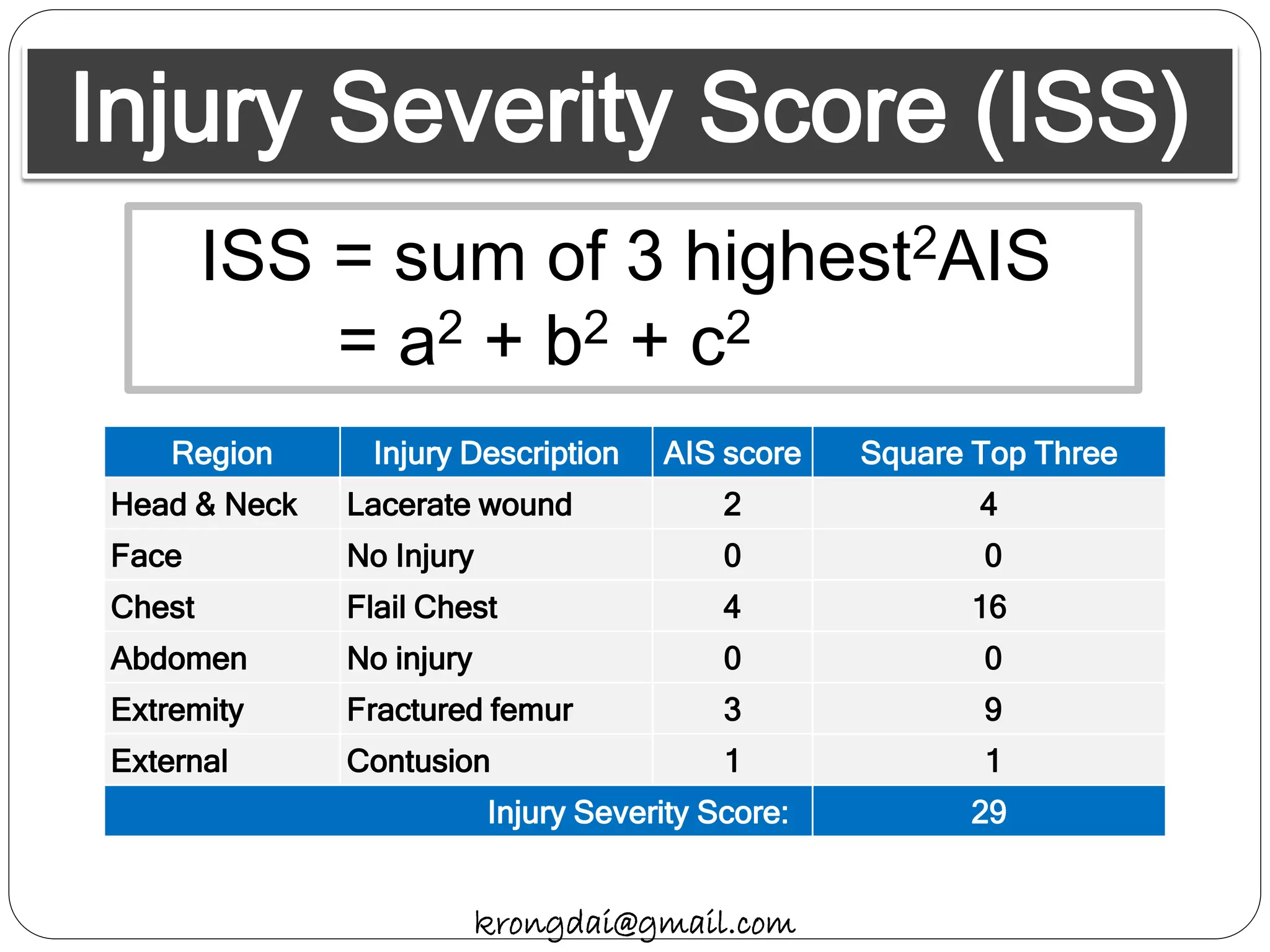 Trauma scoring | PDF