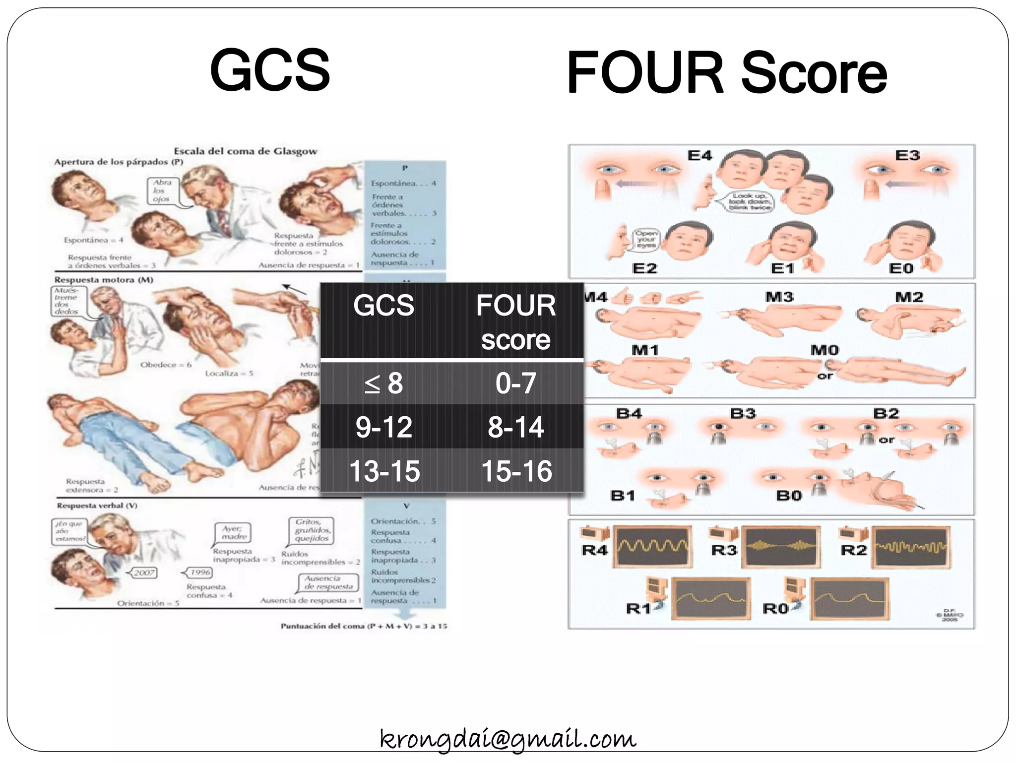 Trauma scoring | PDF