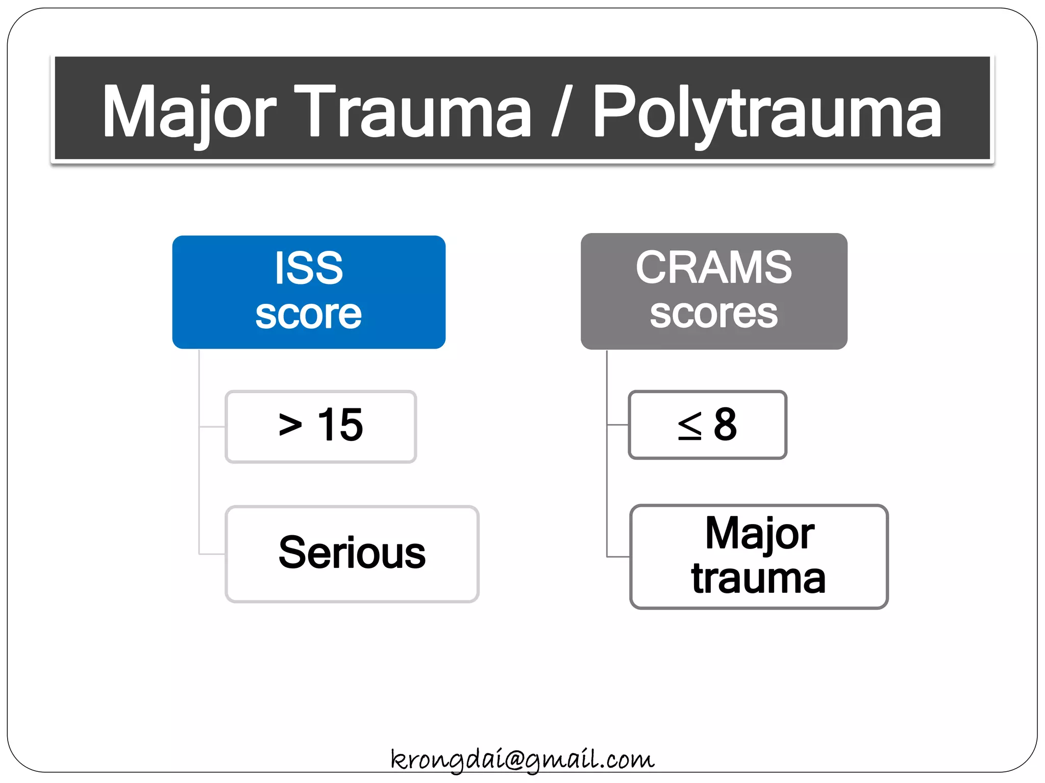 Trauma scoring | PDF