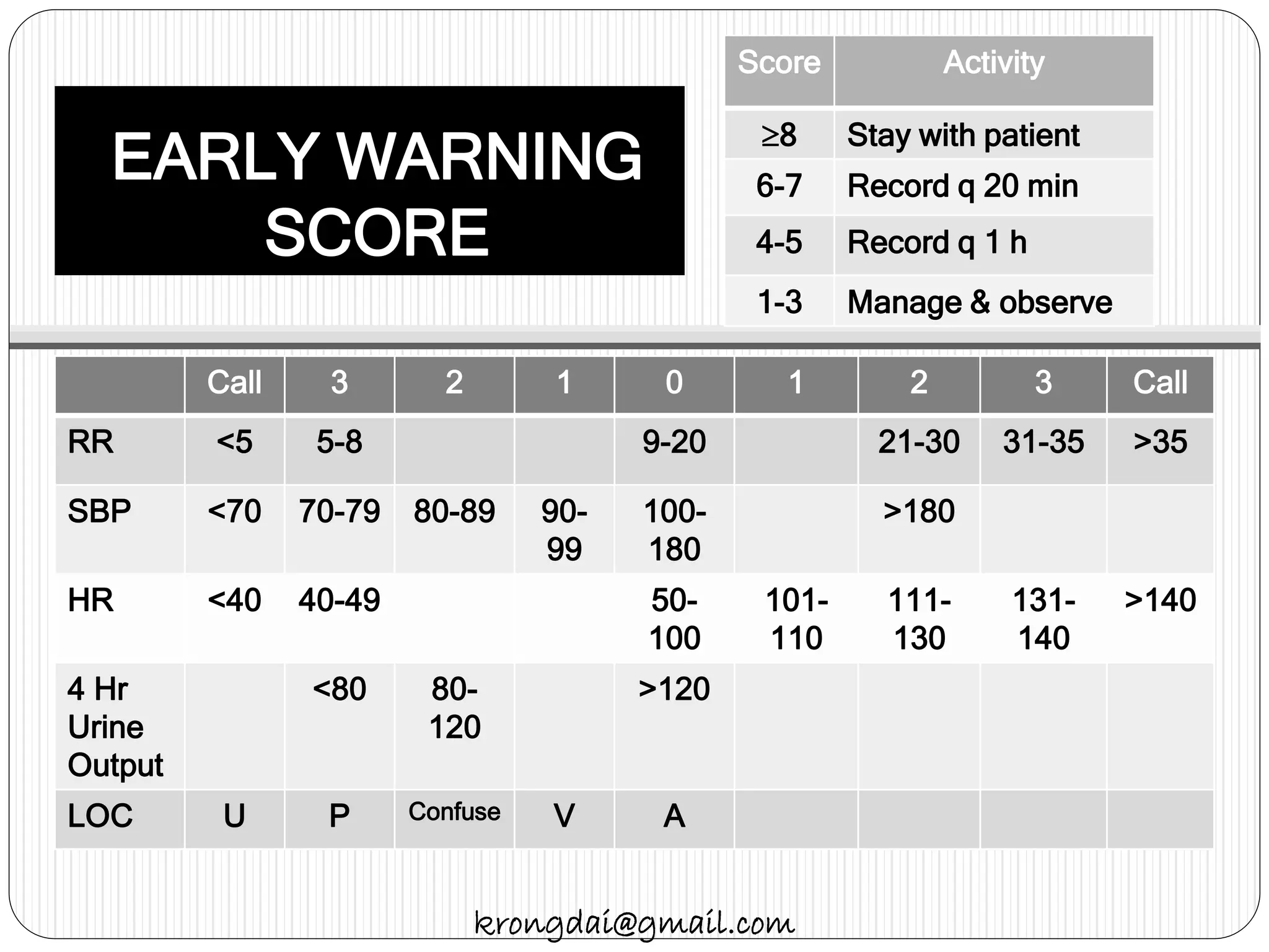 Trauma scoring | PDF