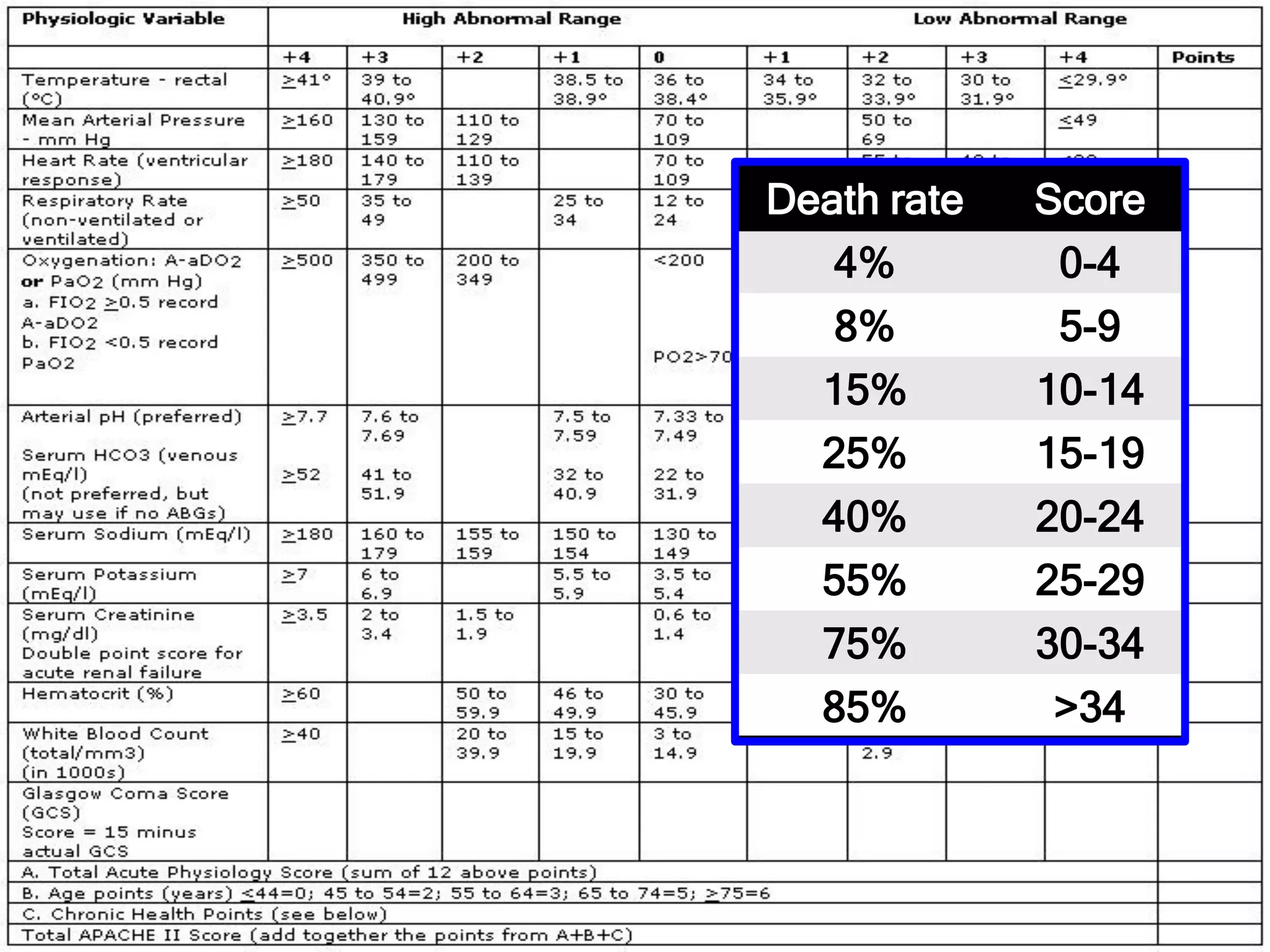 Trauma scoring | PDF