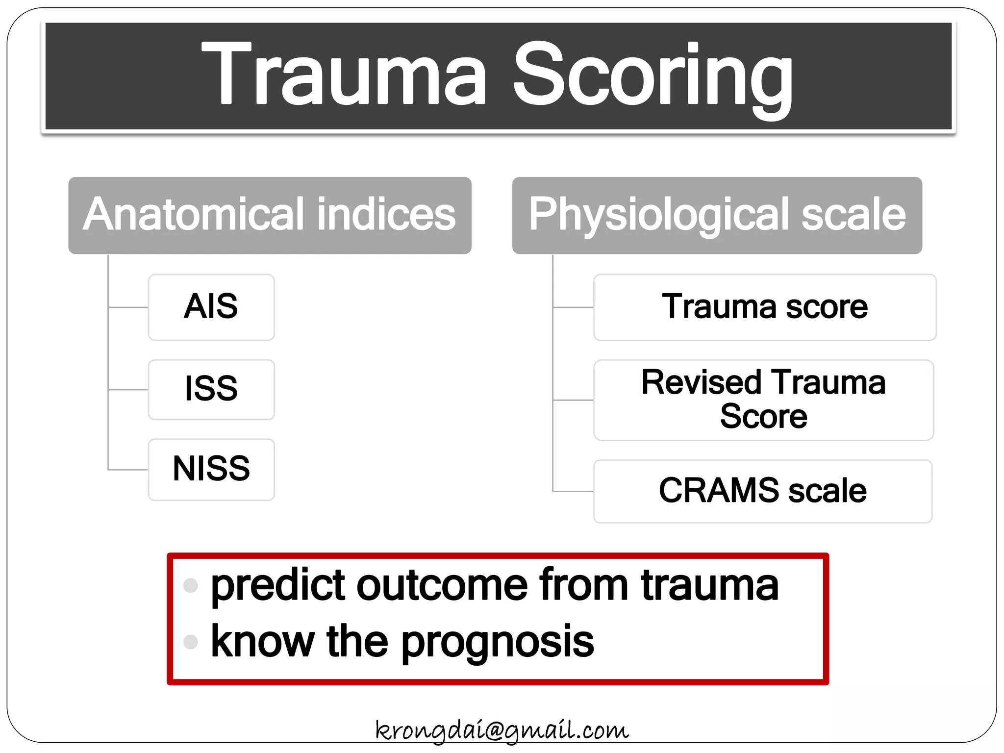 Trauma scoring | PDF