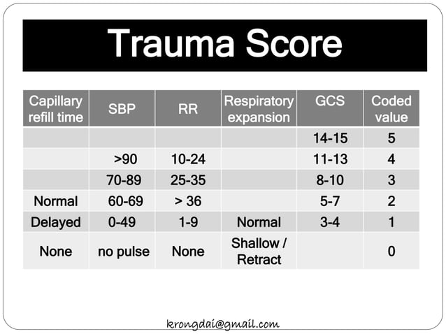 Trauma scoring