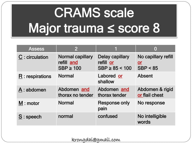 Trauma scoring