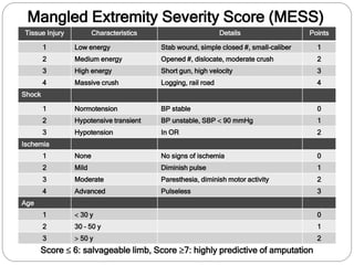 Trauma scoring | PPT