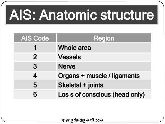 Trauma scoring