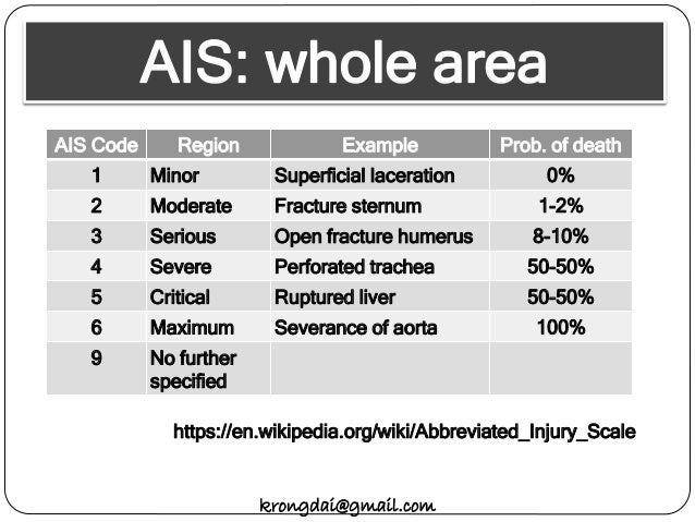 Trauma scoring