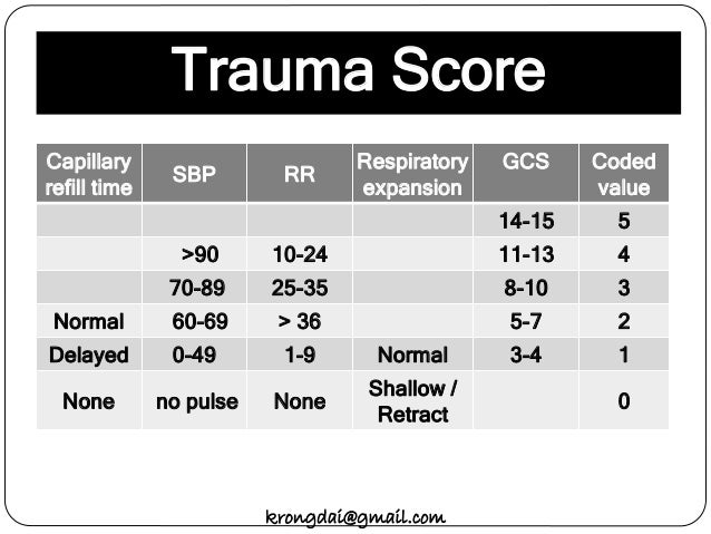 Trauma scoring
