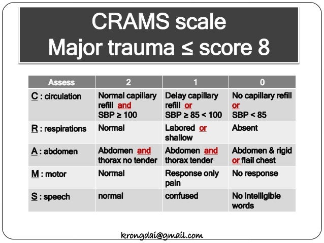 Trauma scoring