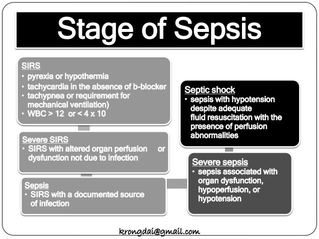 Trauma scoring