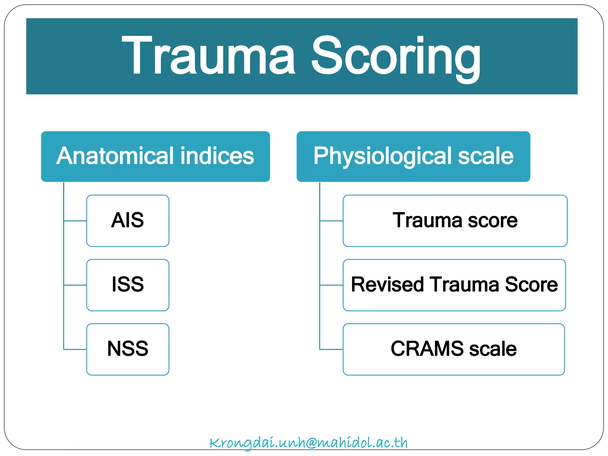 Trauma scoring 23 พค.2558