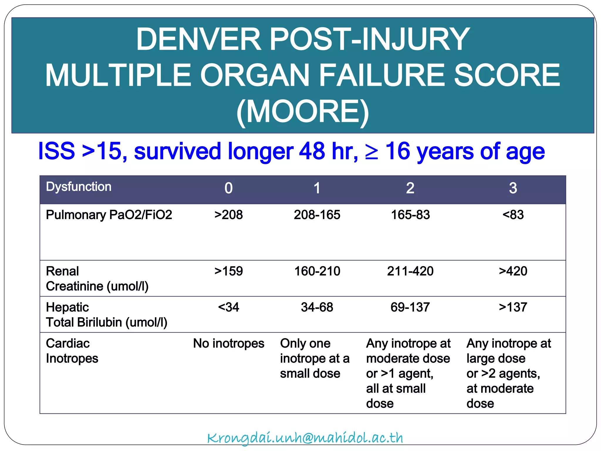 Trauma scoring 23 พค.2558