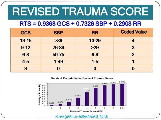 Trauma scoring 23 พค.2558