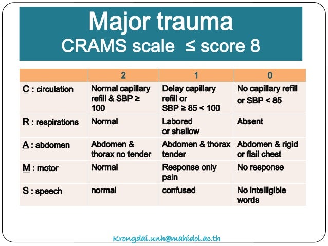 Trauma scoring 23 พค.2558