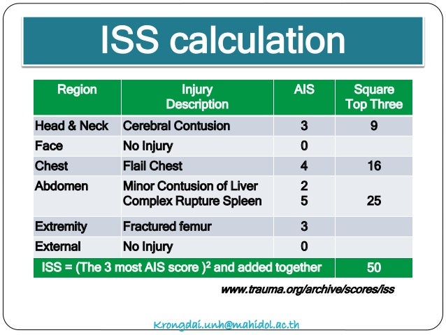 Trauma scoring 23 พค.2558