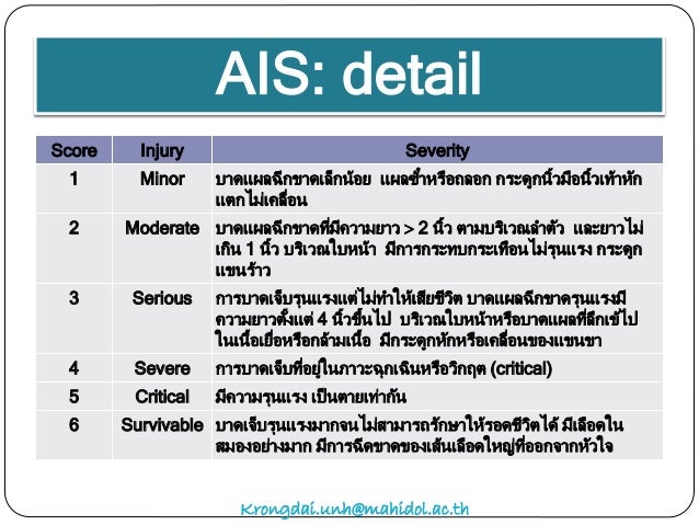 Trauma scoring 23 พค.2558