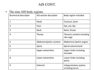 TRAUMA SCORING SYSTEM.pptx