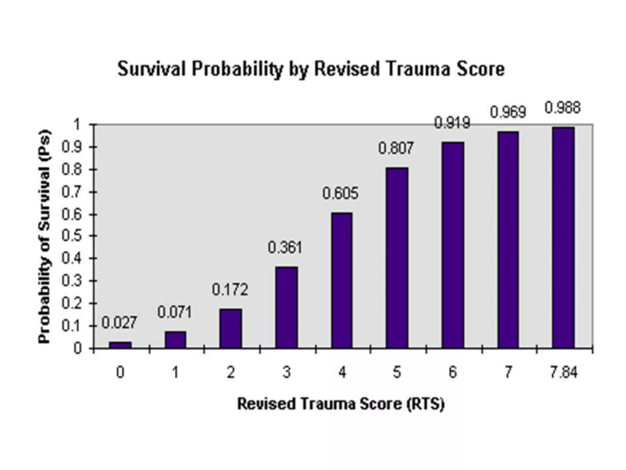 Polytrauma scoring systems | PPTX