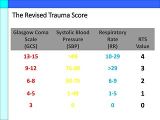 Polytrauma scoring systems | PPTX