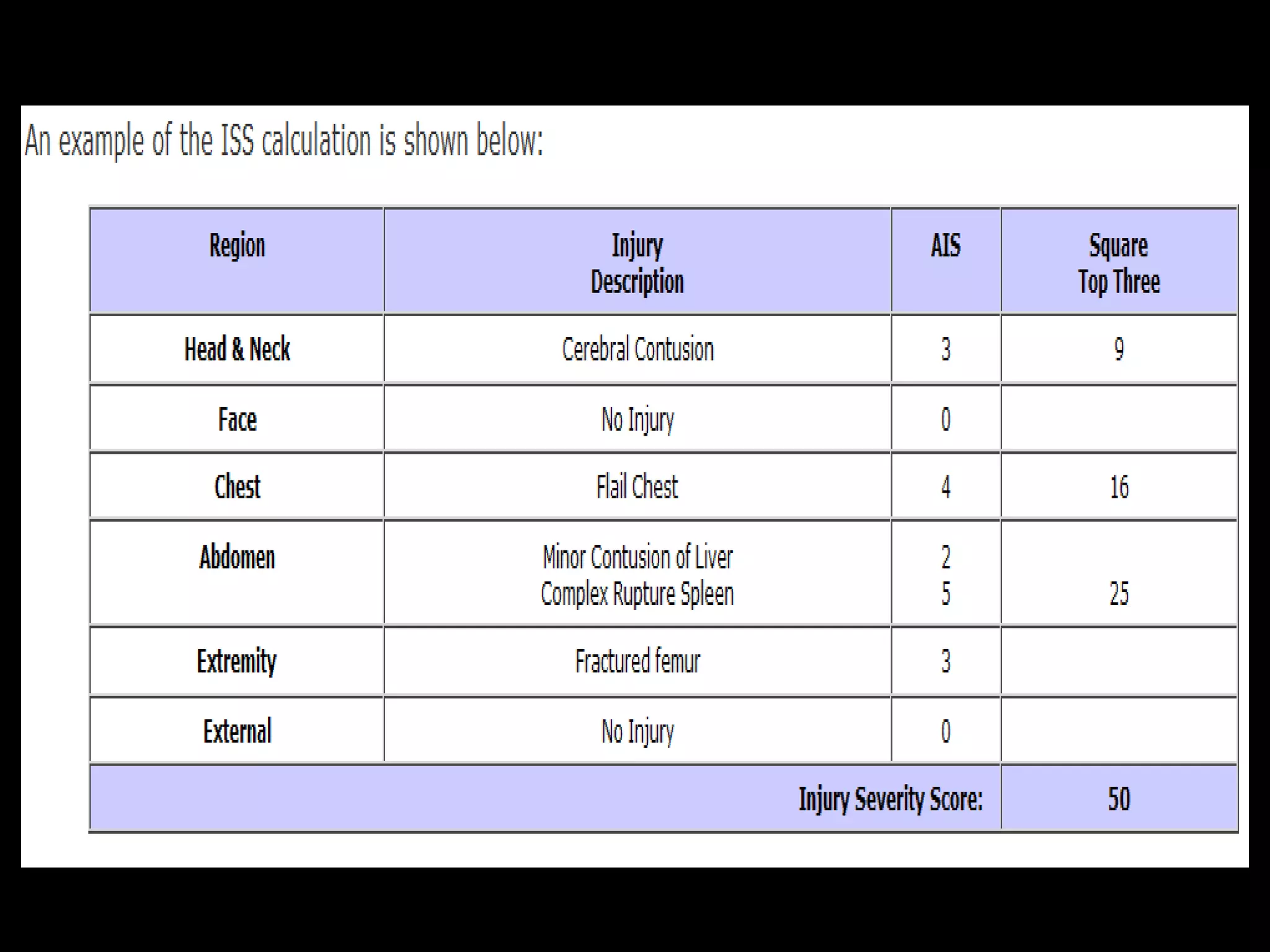 Trauma scoring systems | PPTX