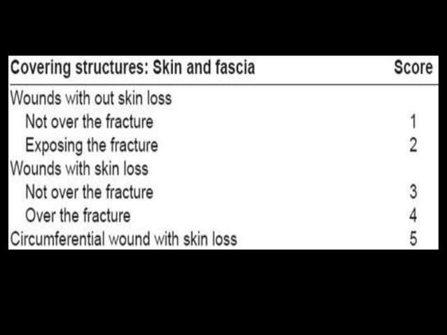 Trauma scoring systems | PPTX | Death, Injury, or Military Conflict ...