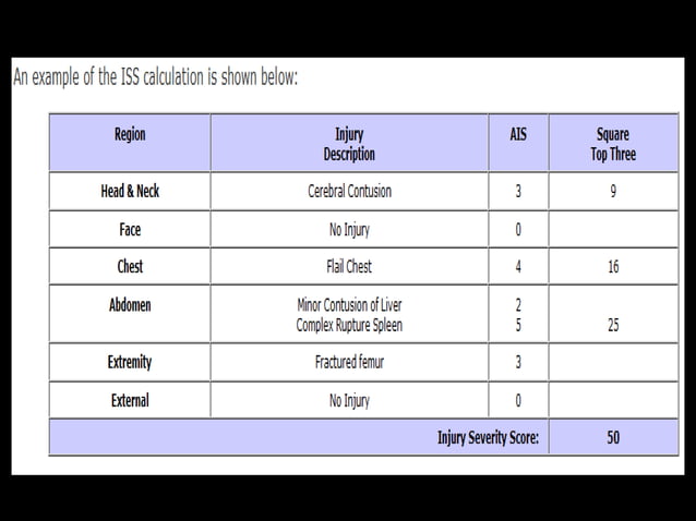 Trauma scoring systems | PPTX | Death, Injury, or Military Conflict ...