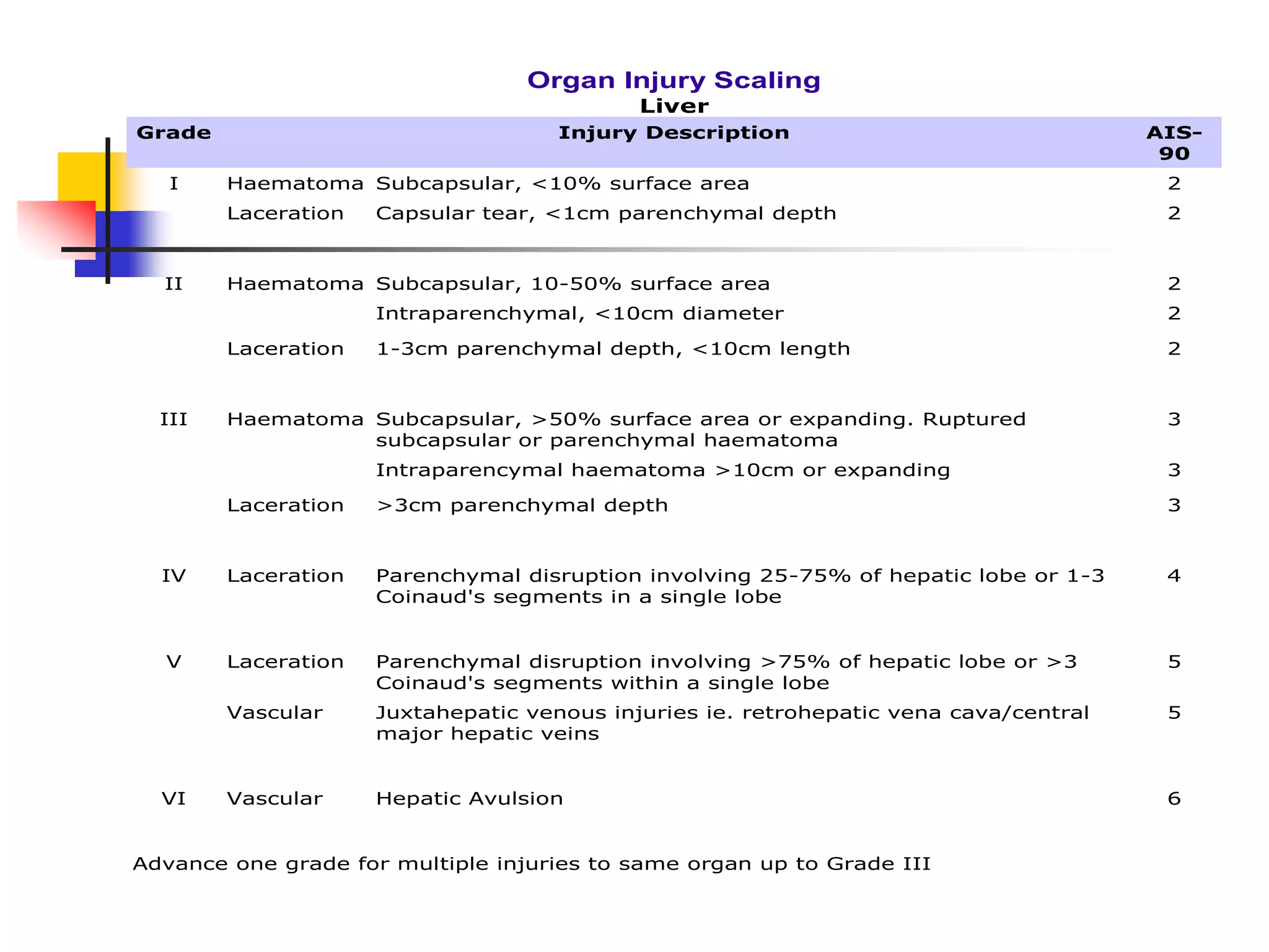 Trauma scoring systems | PDF