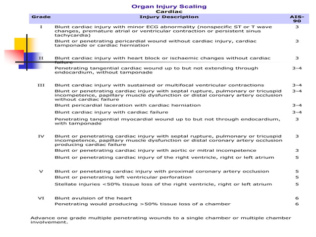 Trauma scoring systems | PDF | Death, Injury, or Military Conflict ...