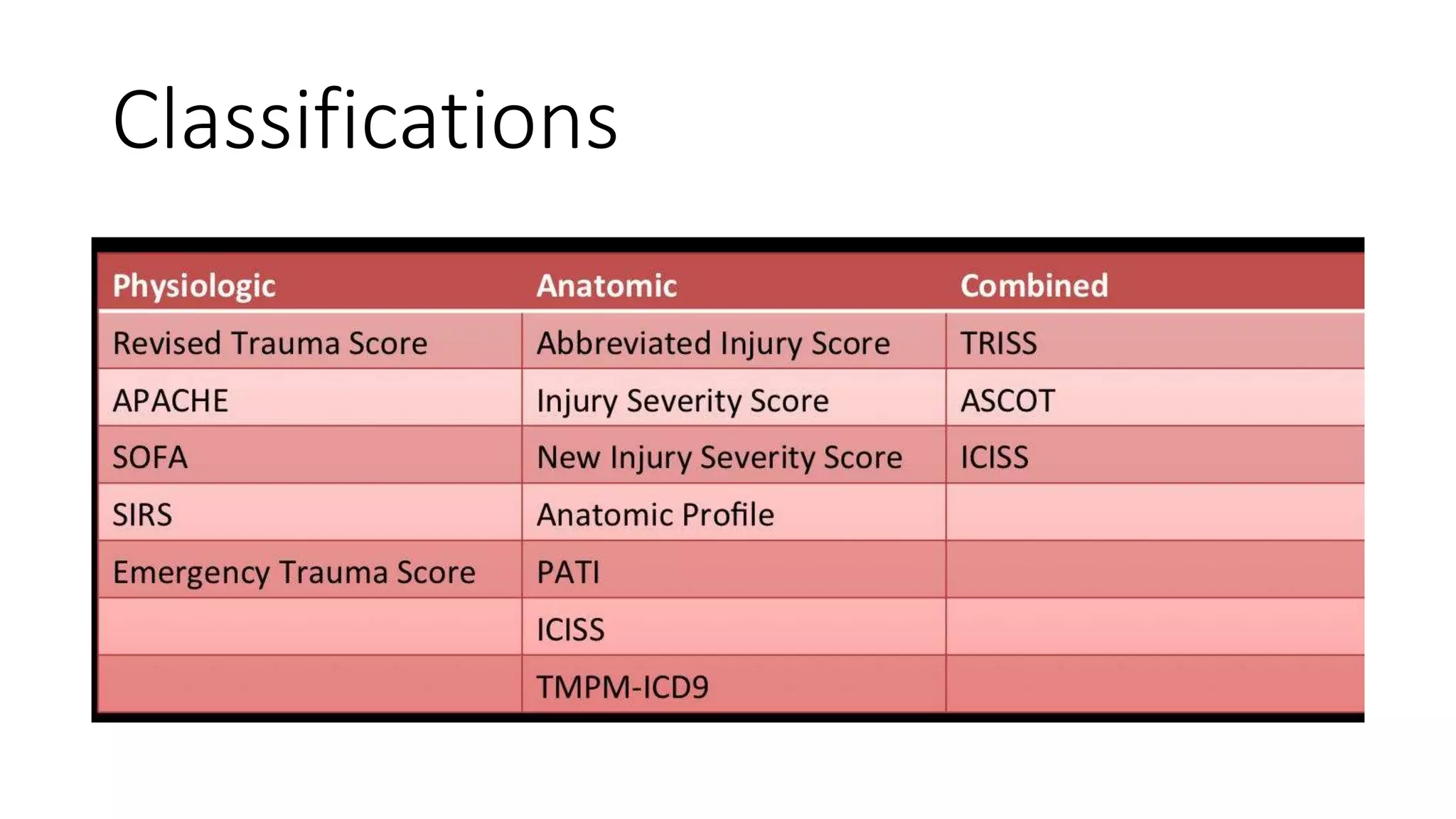 Trauma Scoring Systems.pptx