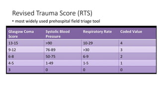 Trauma Scoring Systems.pptx