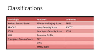 Trauma Scoring Systems.pptx