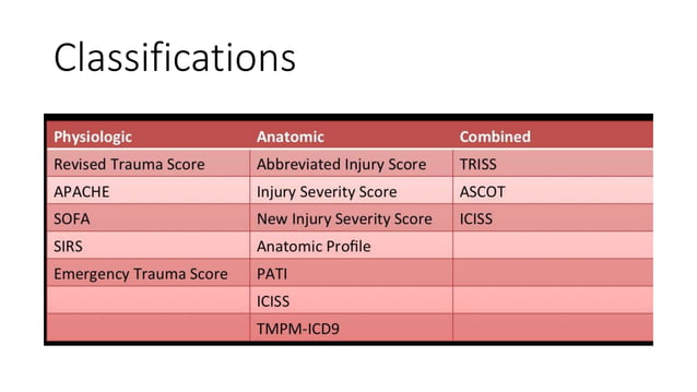Trauma Scoring Systems.pptx