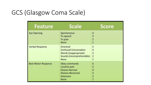 Trauma Scoring Systems.pptx