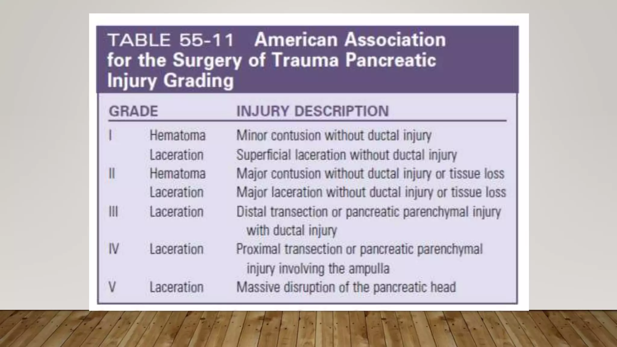 Trauma scoring systems | PPTX
