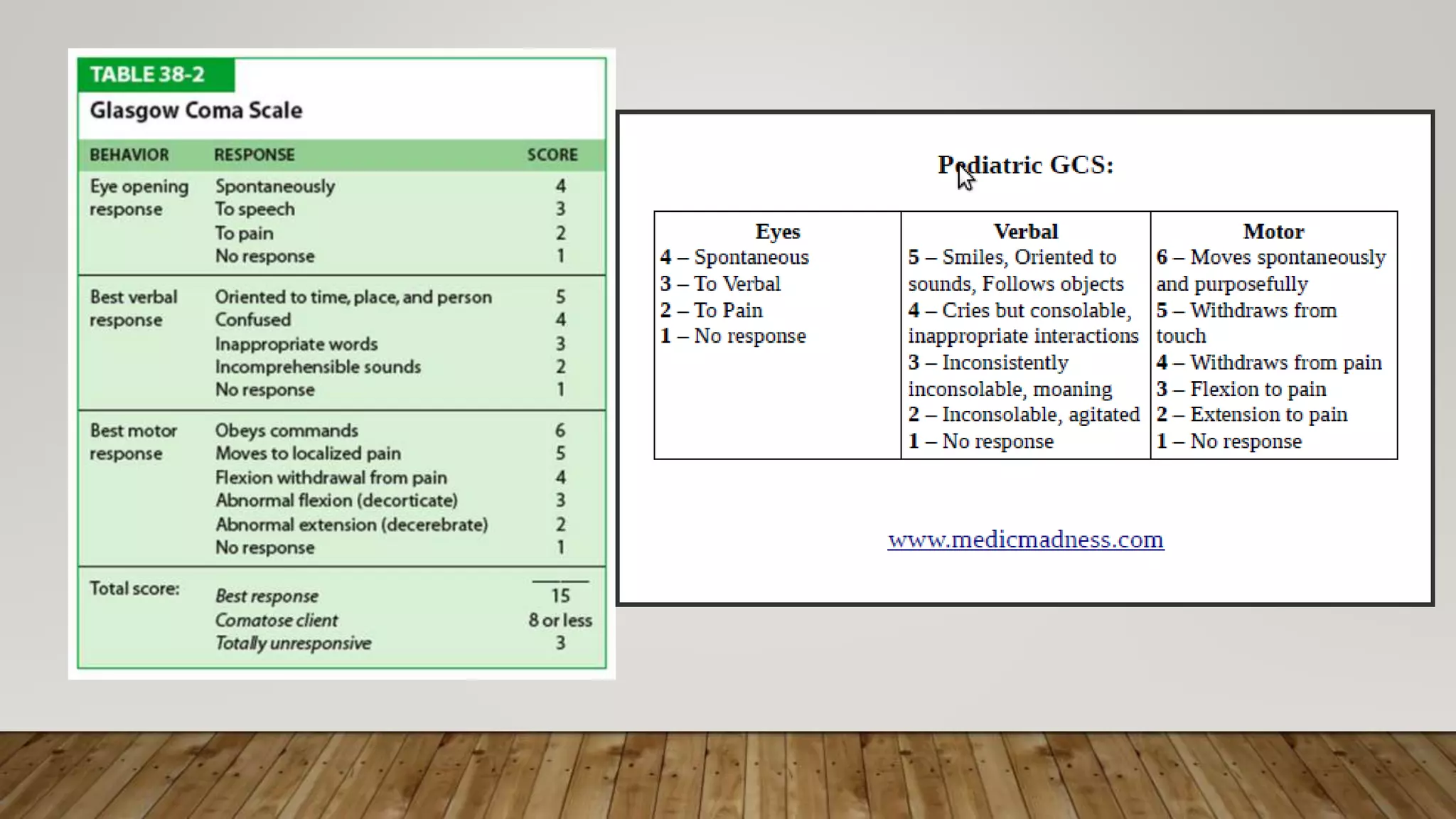 Trauma scoring systems | PPTX