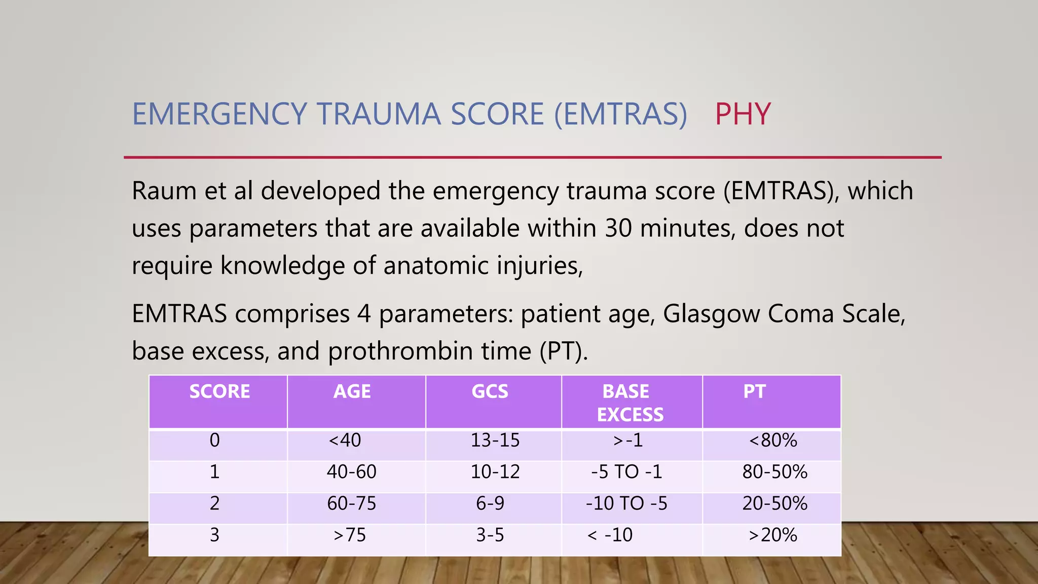 Trauma scoring systems | PPTX