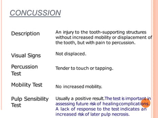 Traumatic injuries in pediatric dentistry | PPTX