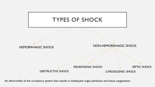Trauma Shock Resuscitation and Massive Transfusion Protocols.pptx