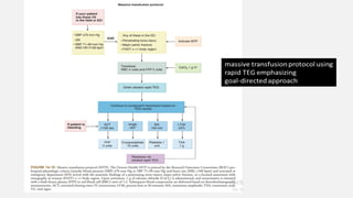 Trauma Shock Resuscitation and Massive Transfusion Protocols.pptx