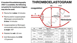 Trauma Shock Resuscitation and Massive Transfusion Protocols.pptx