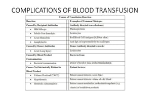Trauma Shock Resuscitation and Massive Transfusion Protocols.pptx