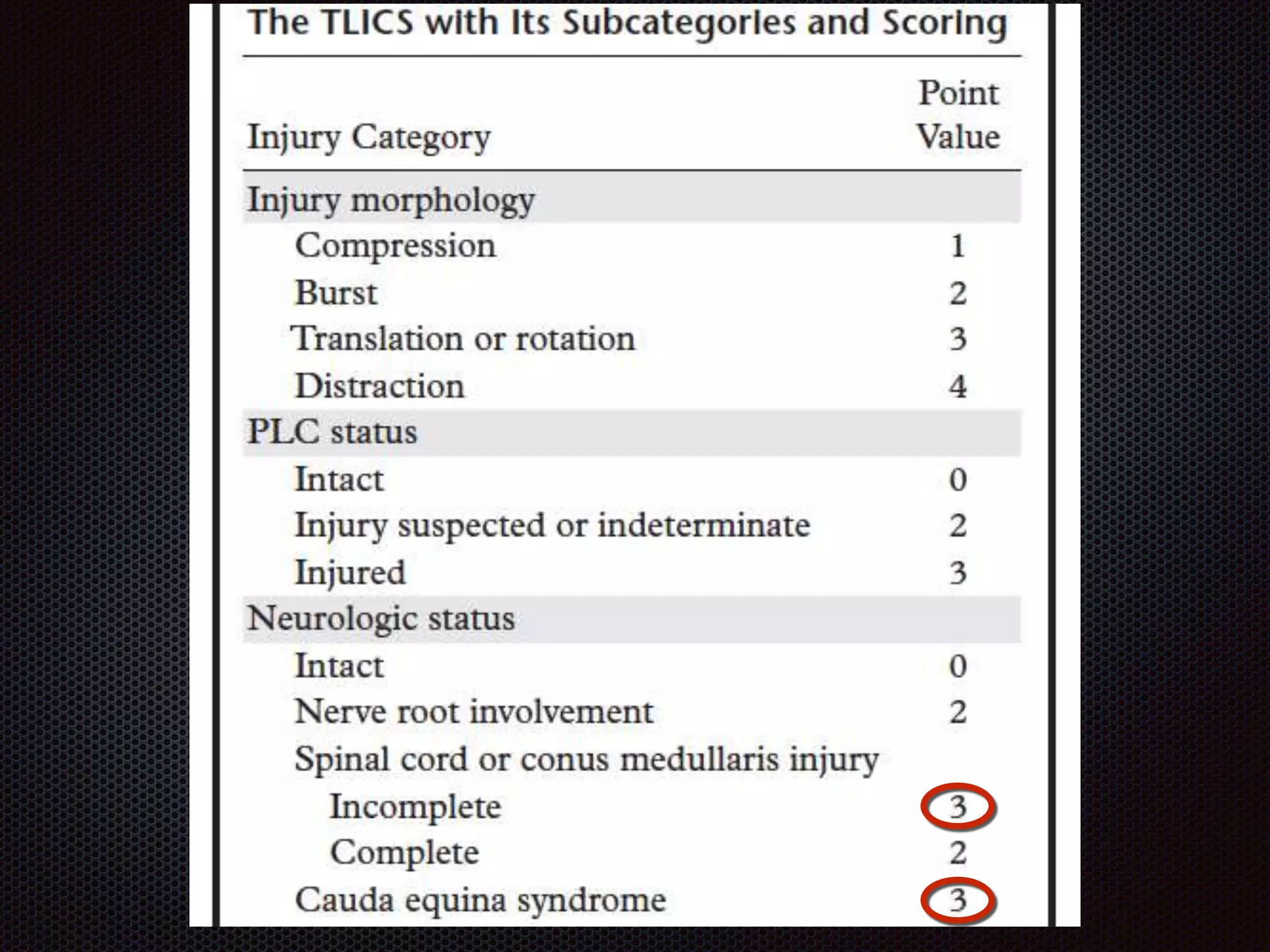 Imaging of thoracic spine Trauma | PPTX