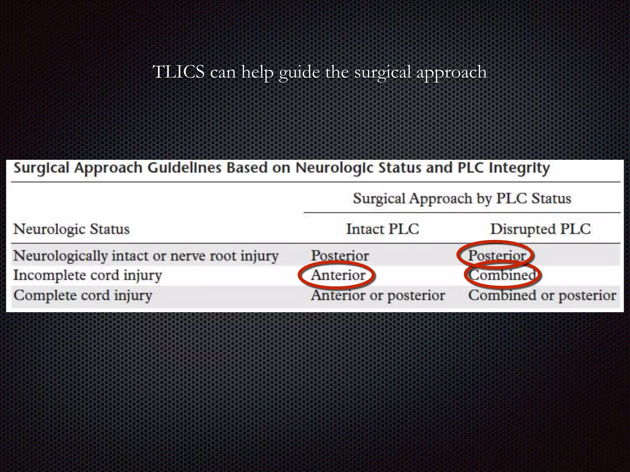 Imaging of thoracic spine Trauma | PPTX