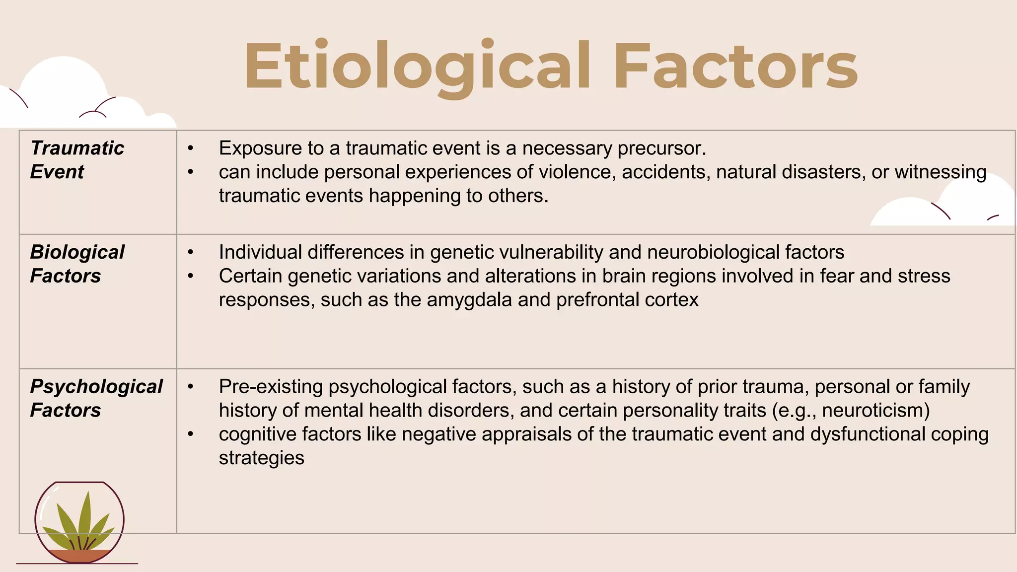 Trauma & Stress Related Disorders .pptx