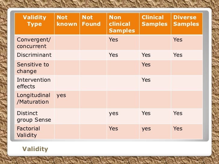 Trauma Symptoms Inventory Presentation