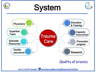 TRAUMA SYSTEM.pdf