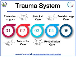 TRAUMA SYSTEM.pdf