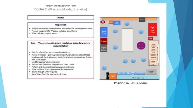 Trauma teams | PPTX | First Aid | Injuries
